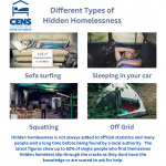 The Housing Crisis and Homelessness: Causes and Consequences ...